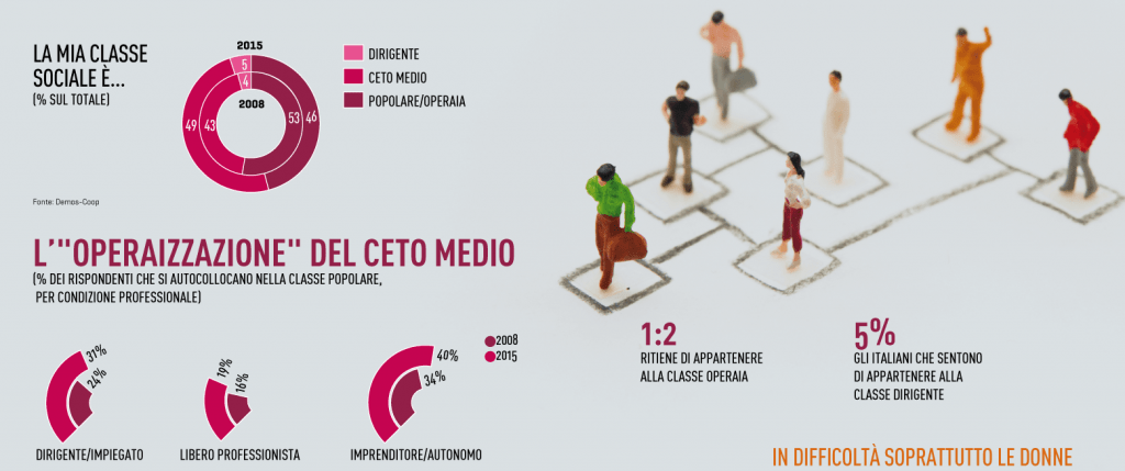 ceto medio | italiani.coop