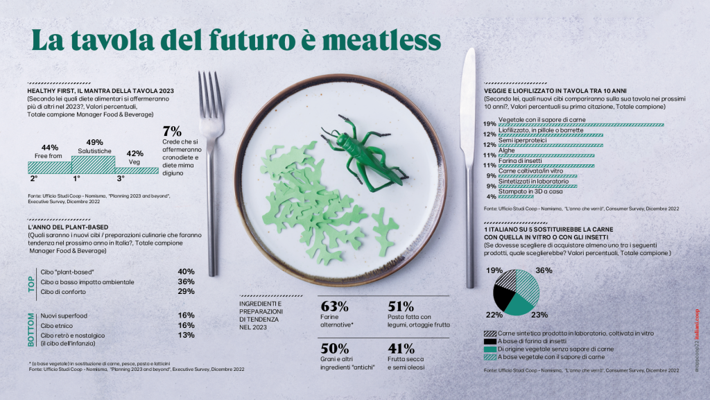 IG09_LATavola_DelFuturo_RC22_COOP | italiani.coop
